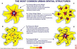 Alain Bertaud | The study of urban spatial structures